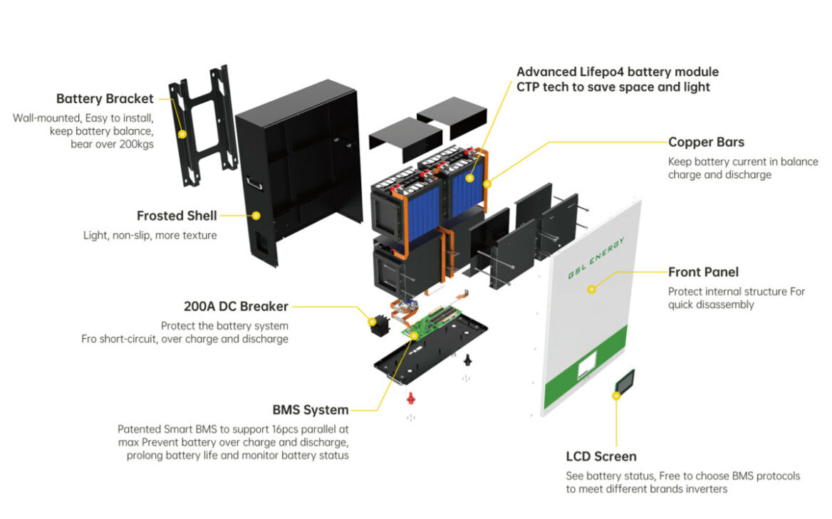 10 Kwh Solar Battery - Home4Solar